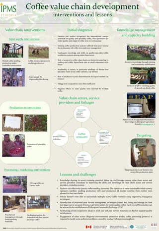 Coffee value chain development: Interventions and lessons | PDF | Agriculture | Industries