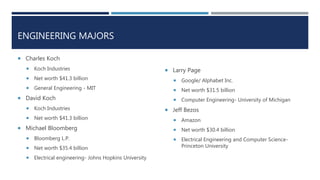 College Majors of Billionaires | PPT