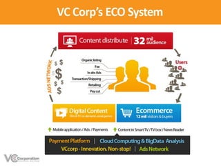 VC-Corp Intro | PDF