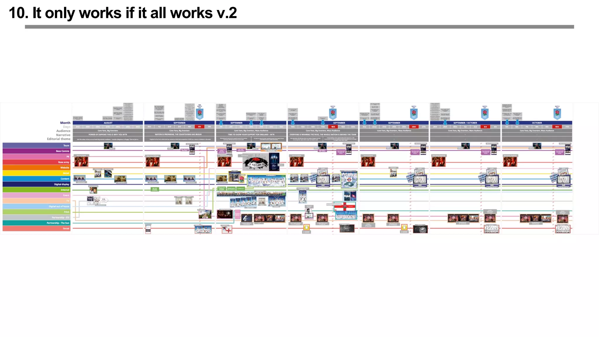 'Brand building: the different approaches' by Open Strategy & VCCP | PPTX