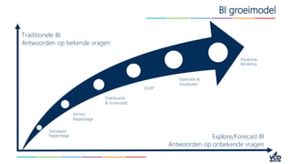 Van visie naar visualisatie op maat | PPT