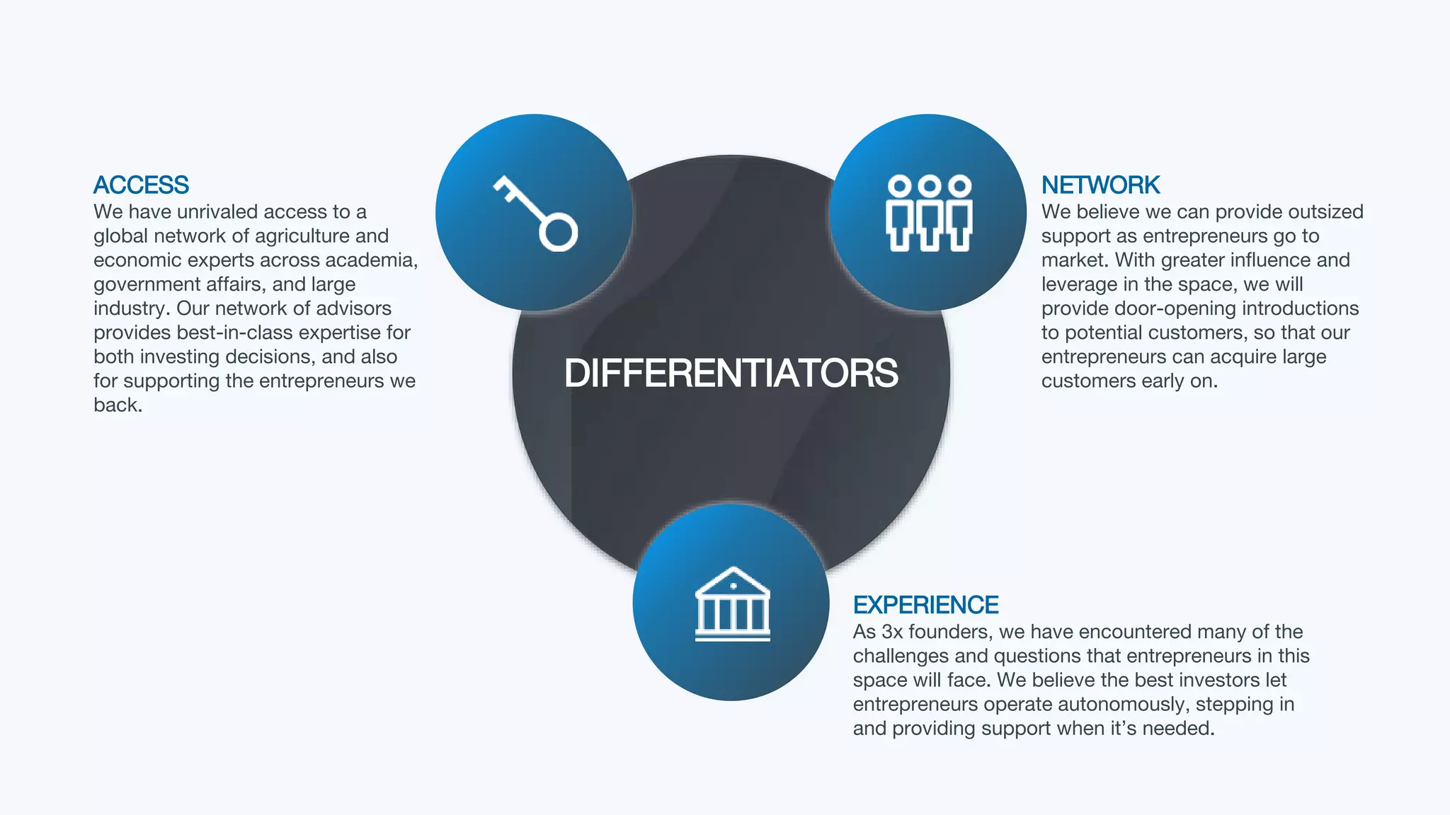 VC Fundraising Deck Template: Carta x Kauffman Fellows | PPTX