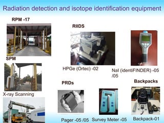 VCDNP_ Sri Lanka Indunil.pdf