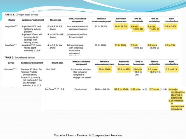 Vascular Closure Devices | PPTX | First Aid | Injuries