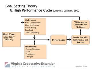 VCE: Setting and reaching goals | PPTX