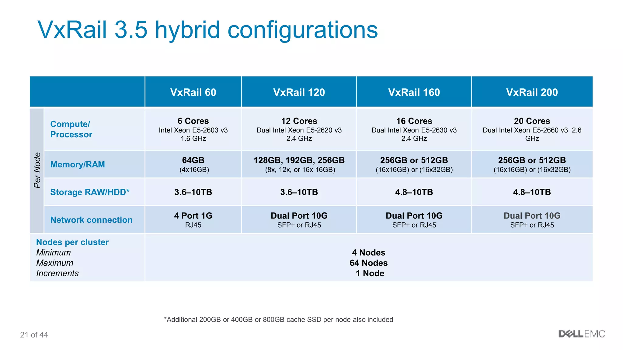 Vce vxrail-customer-presentation new | PPTX
