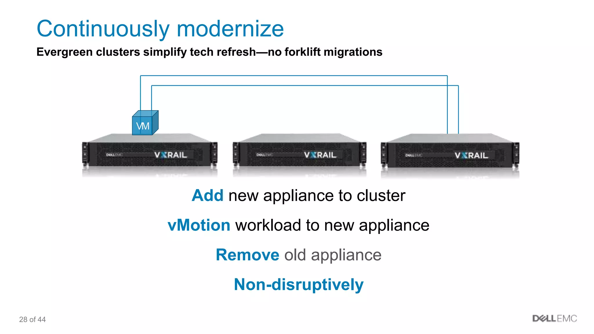 Vce vxrail-customer-presentation new | PPTX