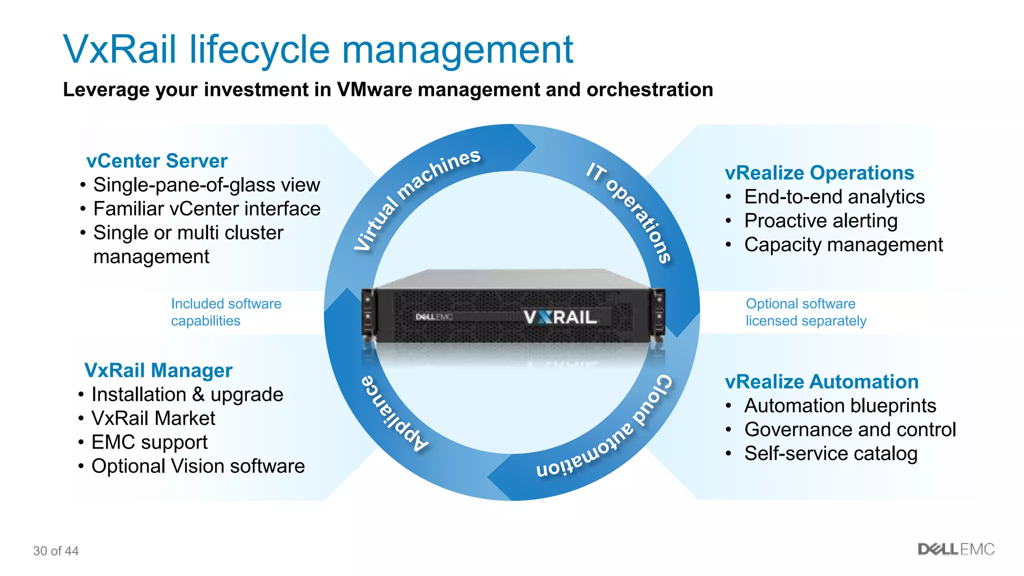 Vce vxrail-customer-presentation new | PPTX