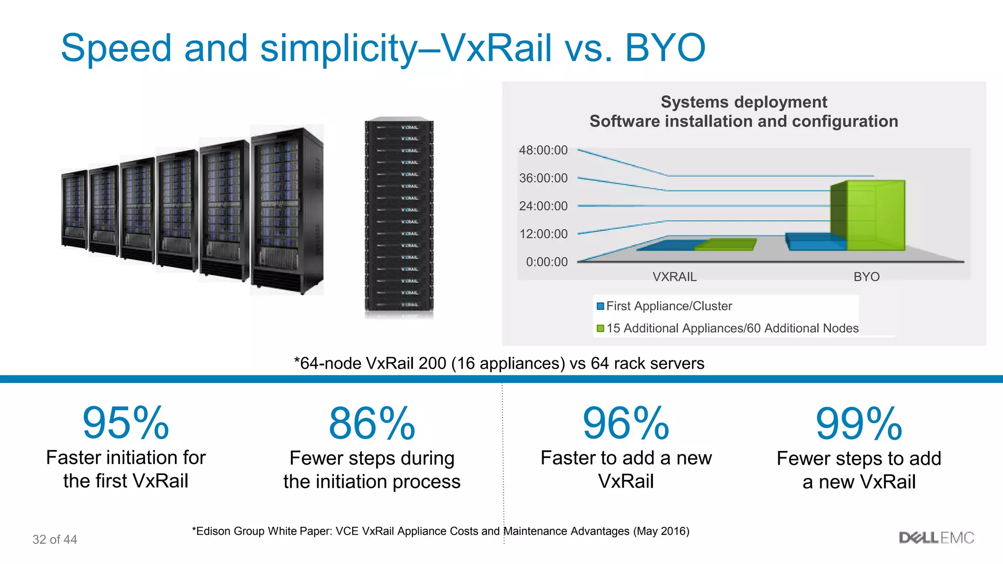 Vce vxrail-customer-presentation new | PPTX