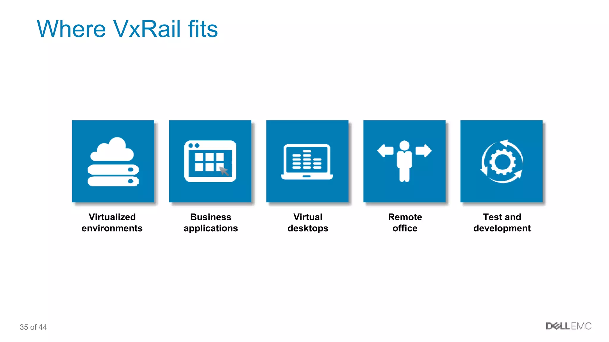 Vce vxrail-customer-presentation new | PPTX