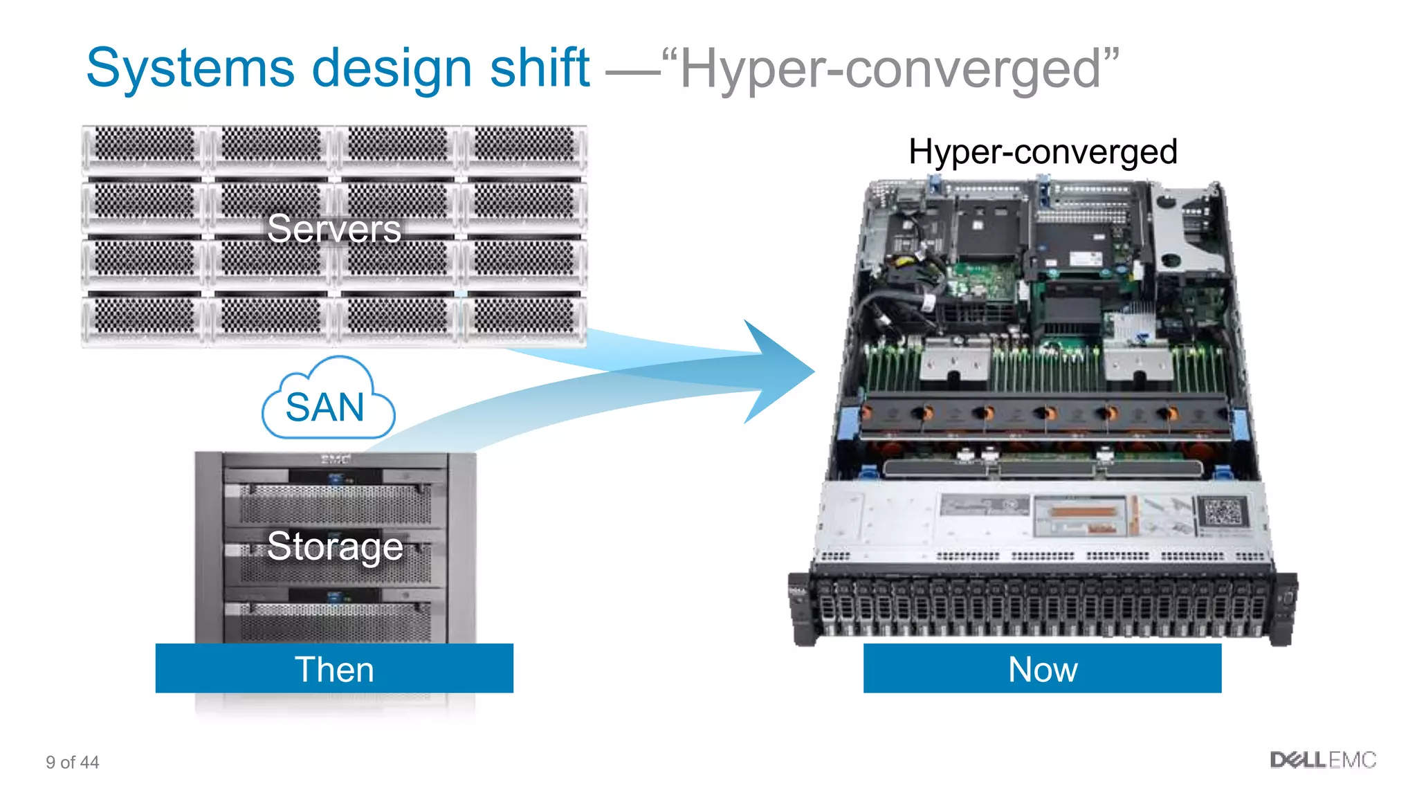 Vce vxrail-customer-presentation new | PPTX