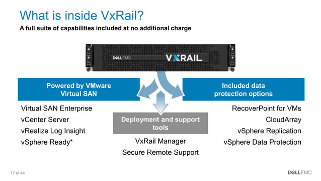 Vce vxrail-customer-presentation new | PPTX