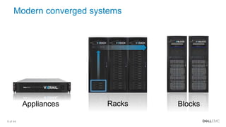 Vce vxrail-customer-presentation new | PPTX