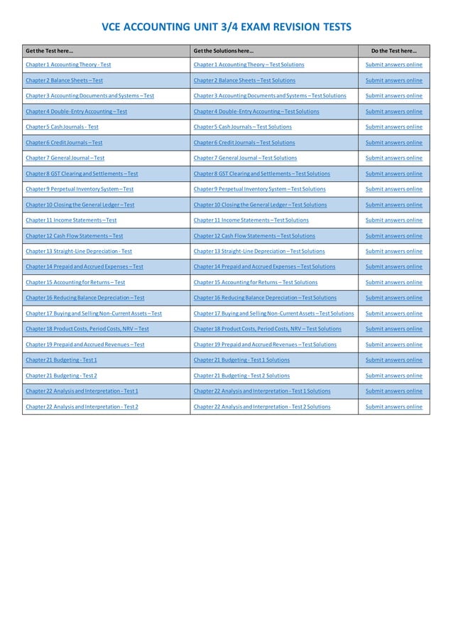 VCE Accounting Unit 3-4 Exam Revision Tests | DOCX | Business ...