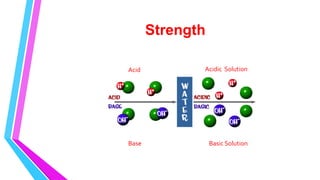 VCE Chemistry Acids & Bases Concentration v Strength | PPT