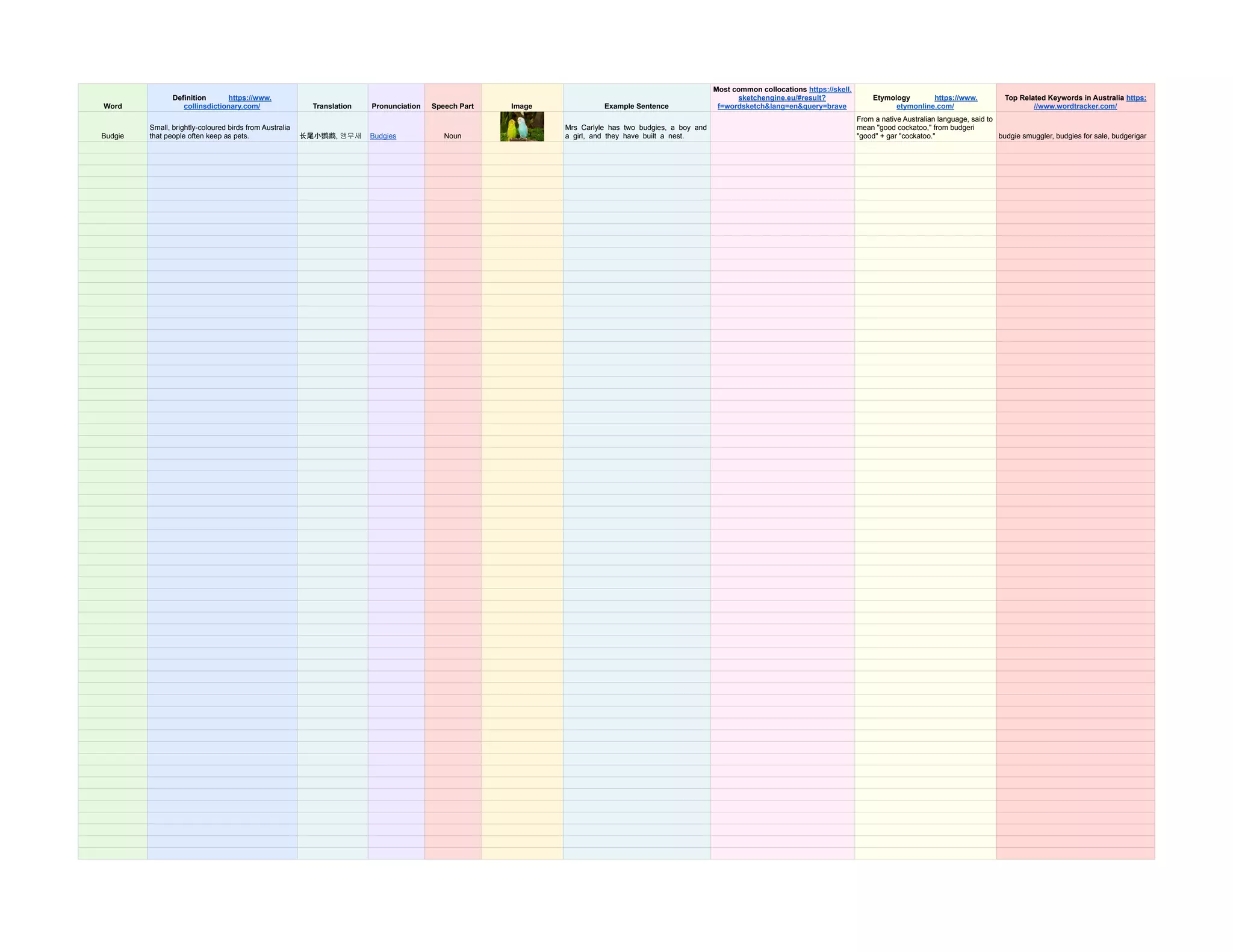 Vce eal class vocabulary list - sheet1 | PDF