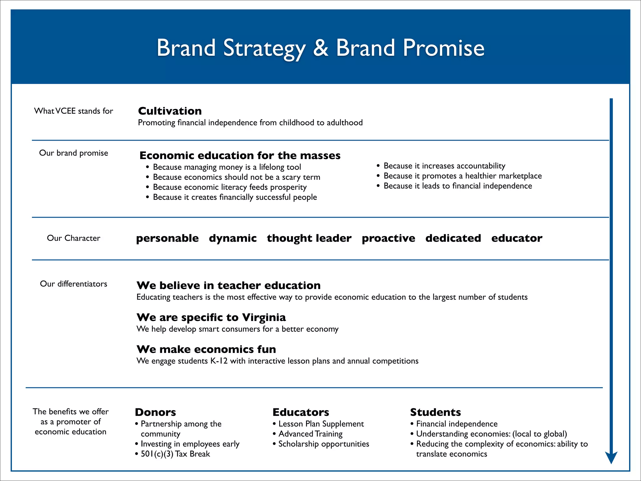 VCEE Brand Identity | PDF