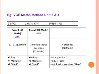 Vce exam tips | PPTX | Educational Assessment | Education