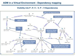 V center application discovery manager customer facing technical ...