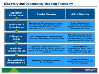 V center application discovery manager customer facing technical ...