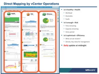 vCenter Operations 5: Level 300 training | PDF