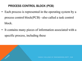 VCE_Process_UNIT-1 (1).pptx | Operating Systems | Computer Software and ...
