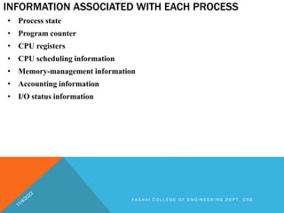 VCE_Process_UNIT-1 (1).pptx | Operating Systems | Computer Software and ...