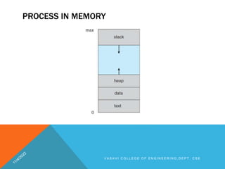 VCE_Process_UNIT-1 (1).pptx | Operating Systems | Computer Software and Applications