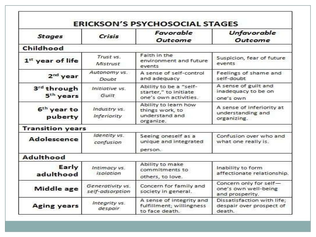 Vce psychology exam revision unit 1