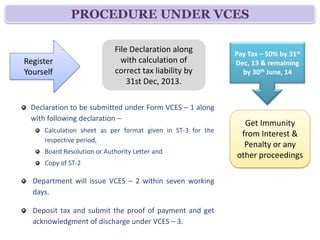 Service Tax Voluntary Compliance Encouragement Scheme, 2013 | PPSX