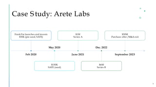 VC Exit Through M&A - Aleksey Krylov | PPTX