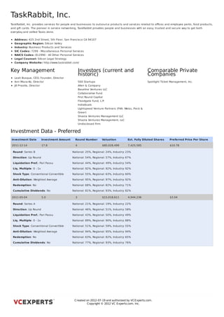 TaskRabbit, Inc. - Venture Capital Financing Deal Terms & Valuations | PDF