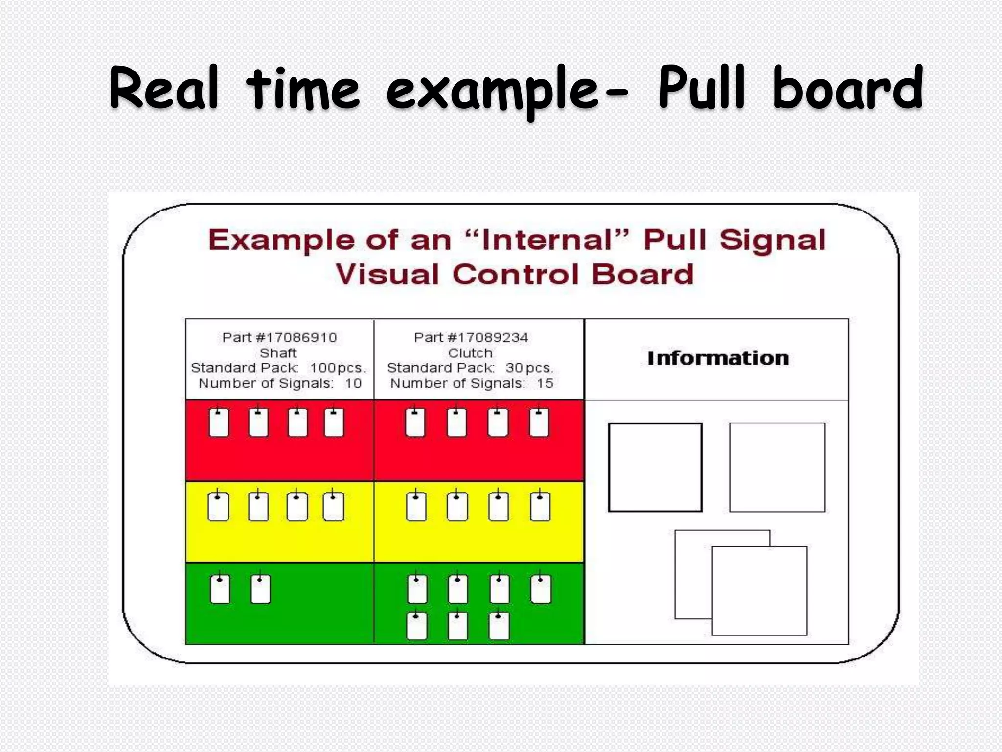 Visual control final presentation | PPTX
