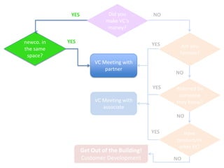 Vc flow chart | PPTX