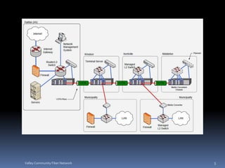 Valley Community Fiber Network | PDF