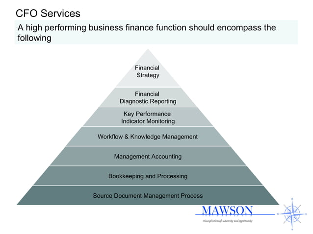 Vcfo presentation pyramid | PPT