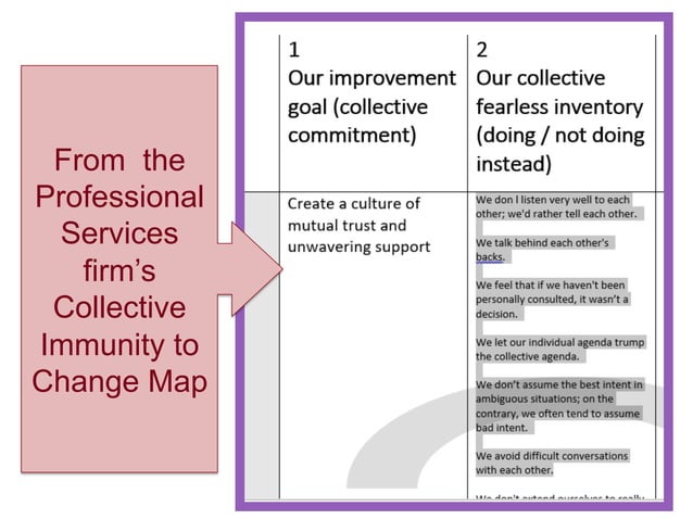 Immunity to Change | PDF | Education