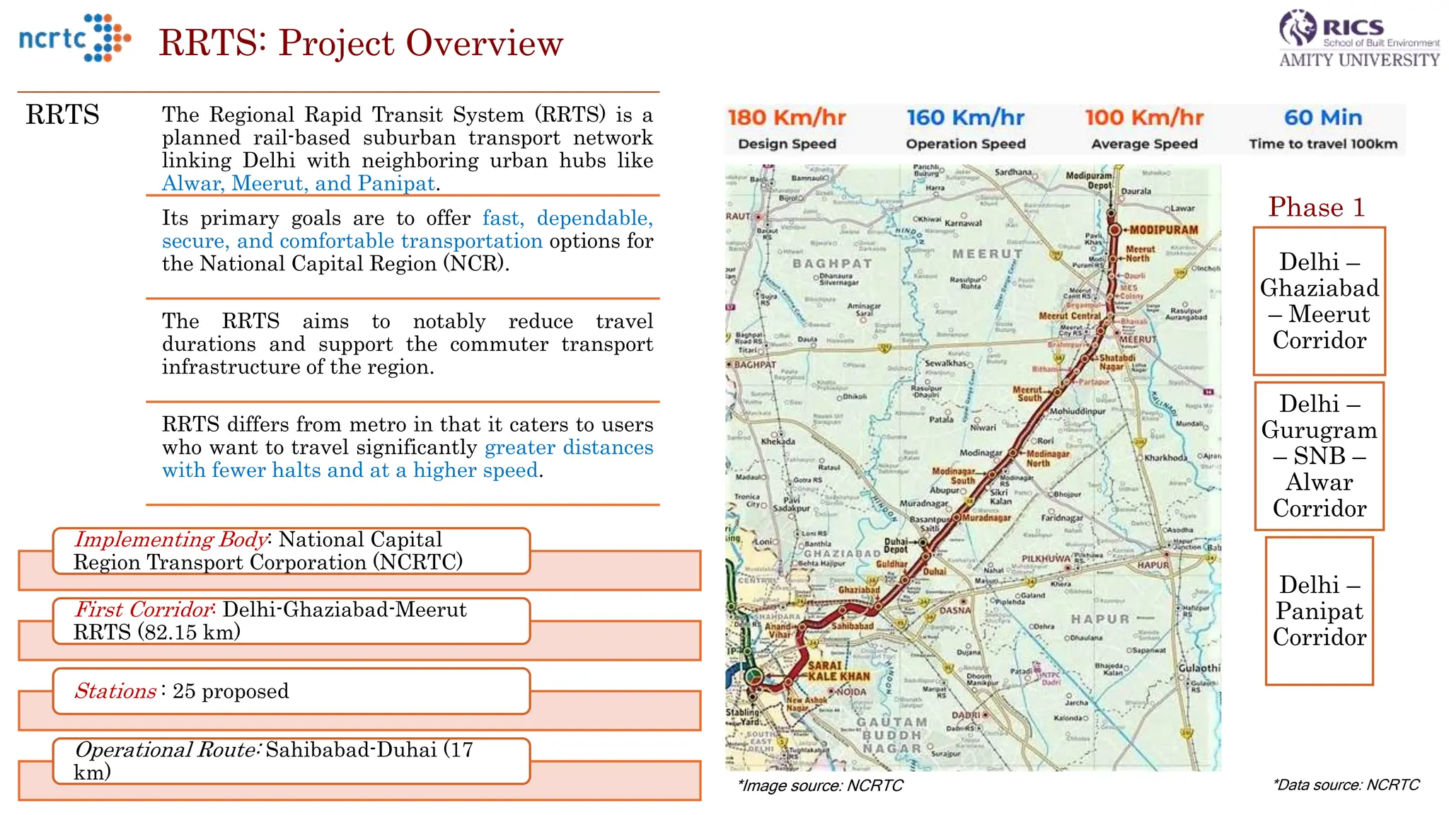 VCF RRTS Future city part 2 TOD RRTS ppt | PPTX