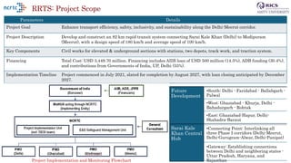 VCF RRTS Future city part 2 TOD RRTS ppt | PPTX