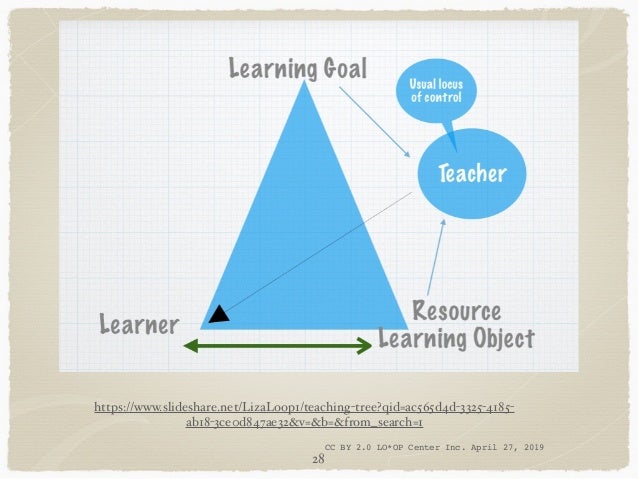 How the Personal Computer Changed Teaching and Learning, Vintage Comp…
