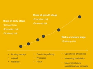 VC funding for early stage concepts | PPT