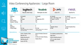 Neat Bar and Bar Pro Video Conferencing Appliance (Overview) | PPTX