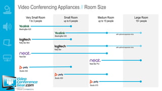Overview Video Conferencing Appliances | PPT