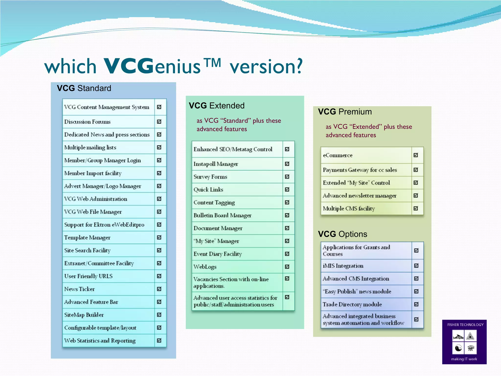 VCGenius Content Management System | PPT