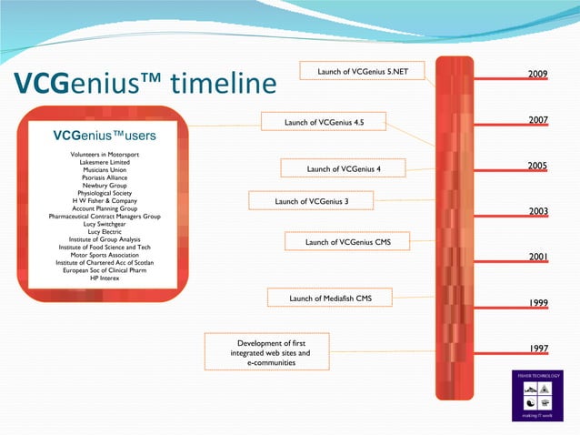 VCGenius Content Management System | PPT