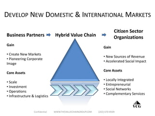 VCG Hybrid Value Chain presentation | PDF