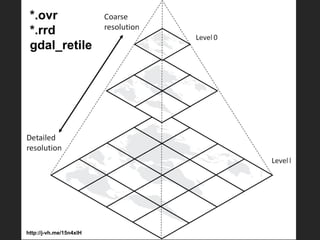 Introduction to TileMill | PPT