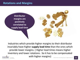 Nuggets on Consumer Goods and Retail Supply Chain | PPT
