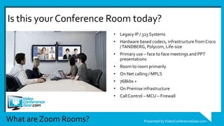 Zoom Rooms a Game Changer in Video Conferencing | PPT