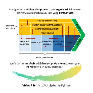 Value chain model by shiddiq@inagri.asia